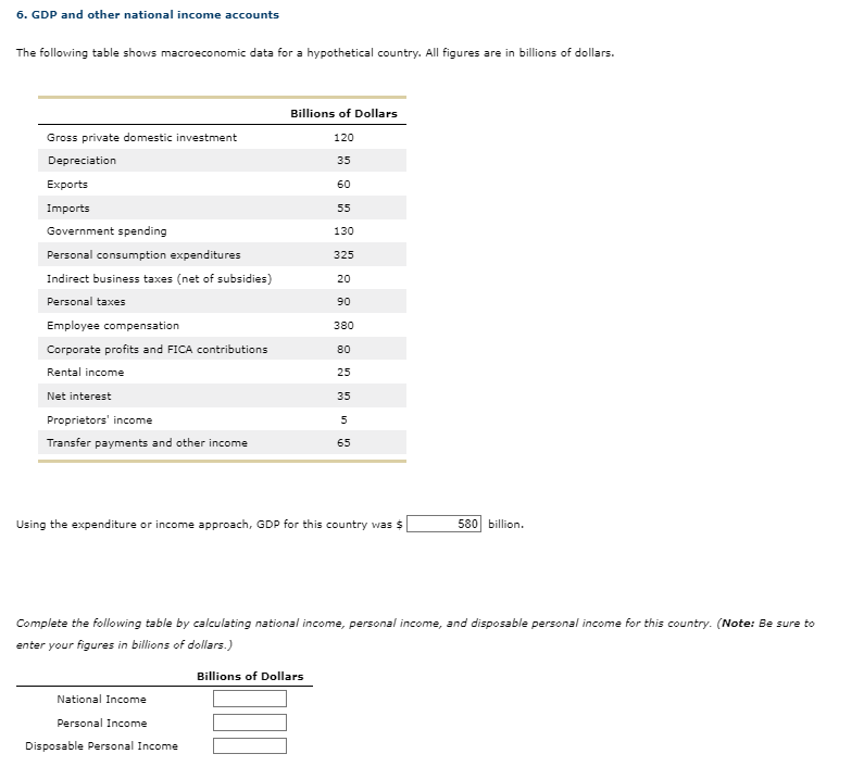 Solved 6. GDP and other national income accounts The | Chegg.com