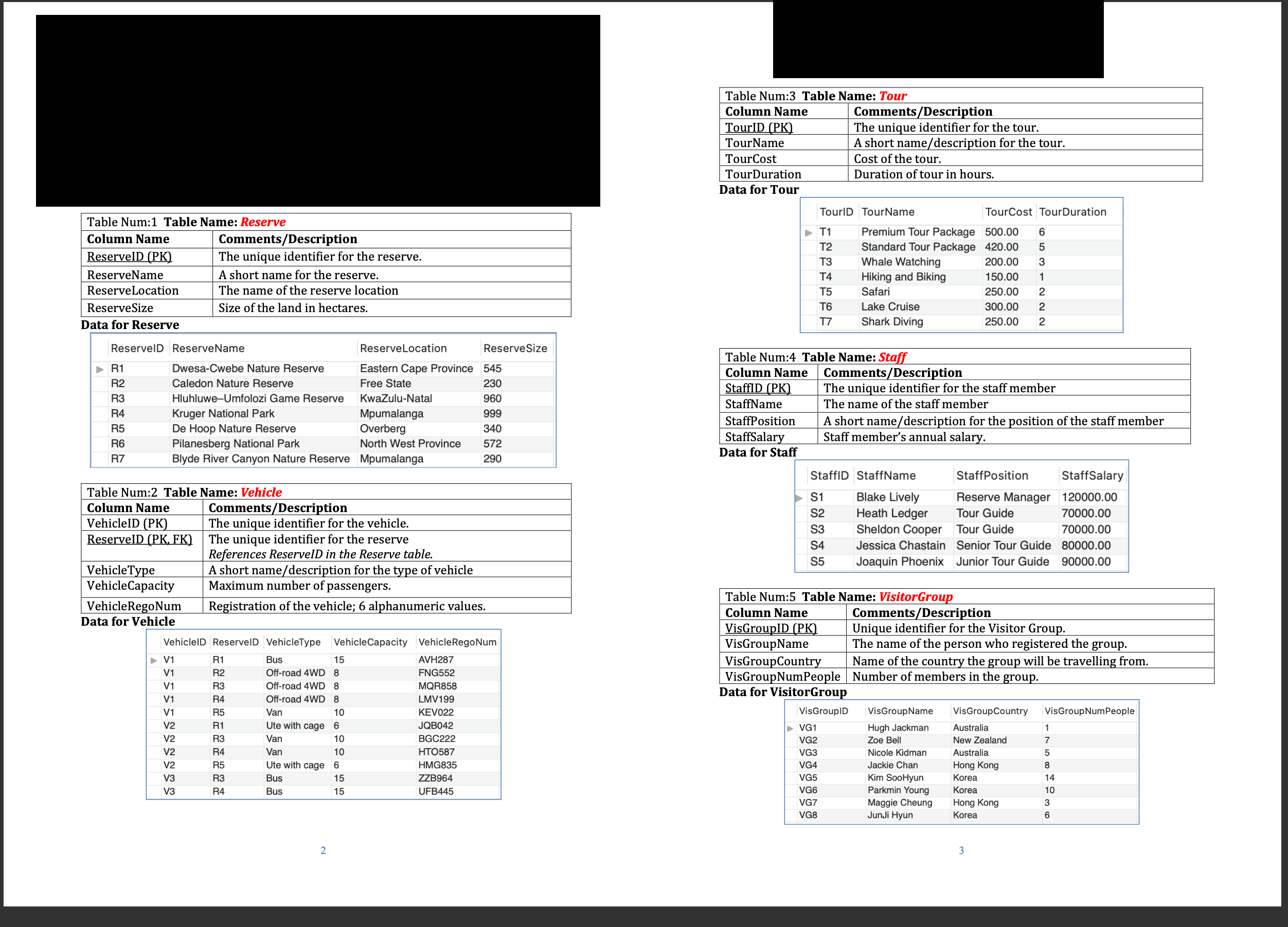 Solved Write a query to print out the details of the | Chegg.com