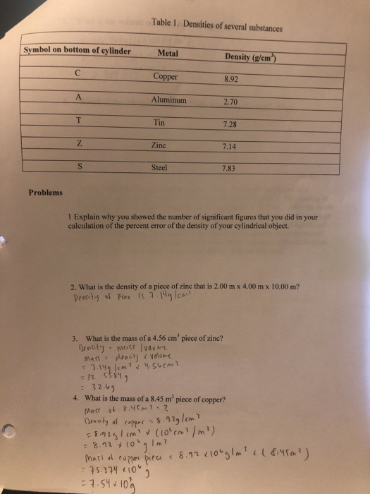 Solved Table 1. Densities of several substances Symbol on | Chegg.com