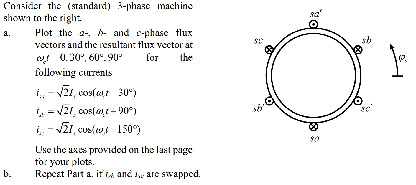Consider the (standard) 3-phase machine shown to the | Chegg.com