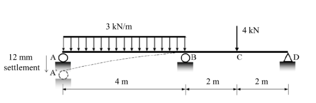 Solved A two-span continuous beam is loaded with a | Chegg.com