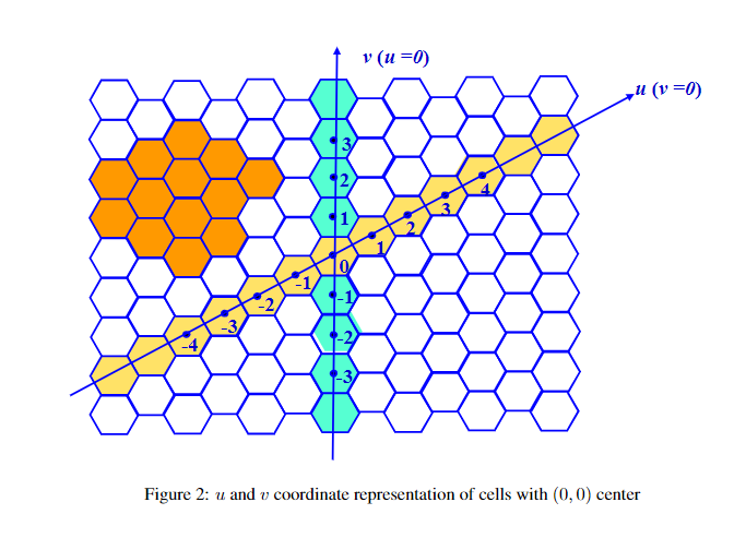 Solved Problem # 3Consider the cell structure given in Fig. | Chegg.com
