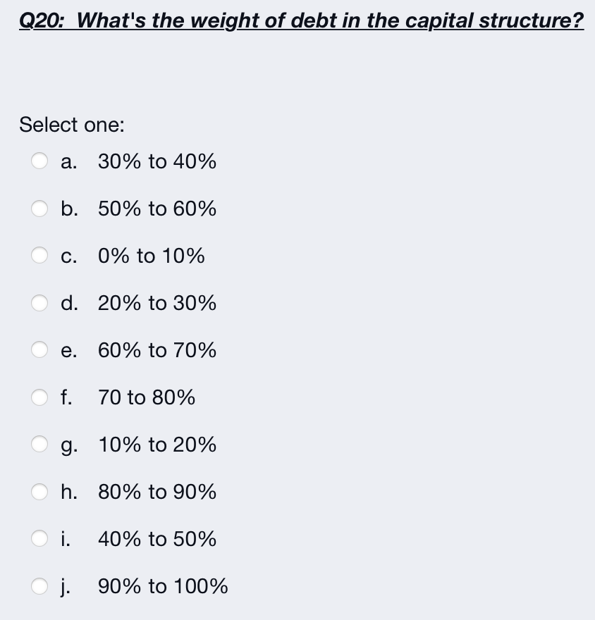 Solved Weighted Average Cost of Capital [WACC} Questions 20 | Chegg.com
