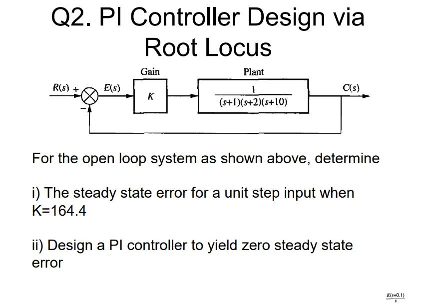 Solved Q2. Pl Controller Design via Root Locus Gain R(s) | Chegg.com