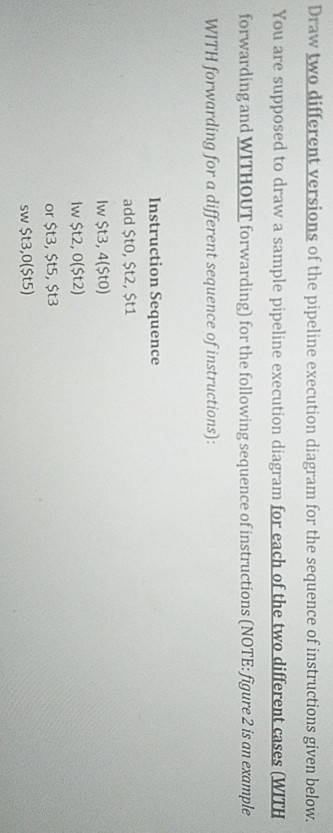 Solved Draw two different versions of the pipeline execution | Chegg.com