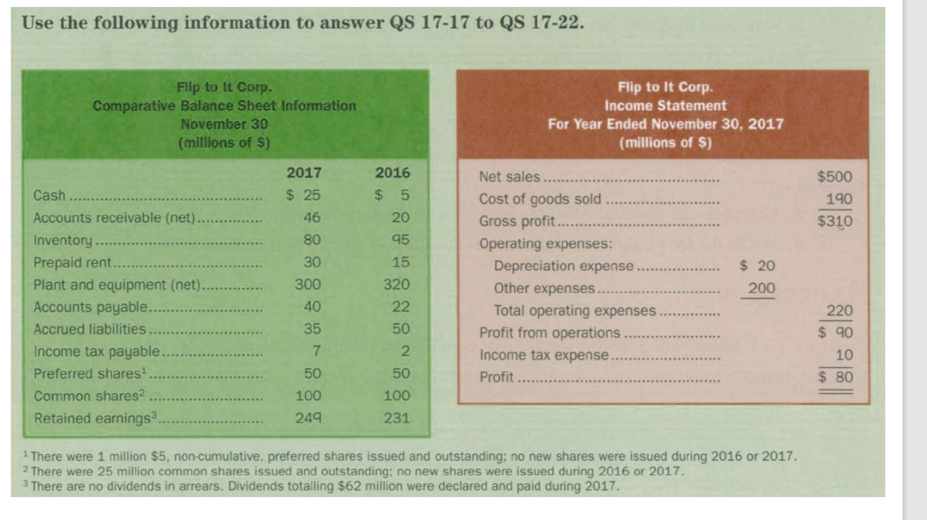 Solved Use the following information to answer QS 17−17 to | Chegg.com
