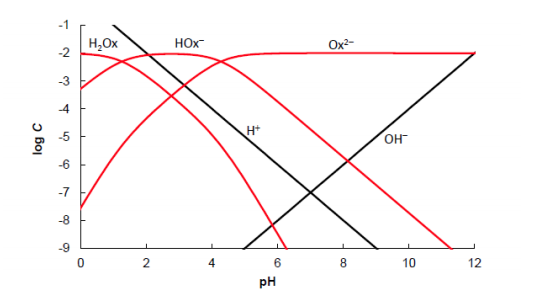 How To Draw Pc Ph Diagram
