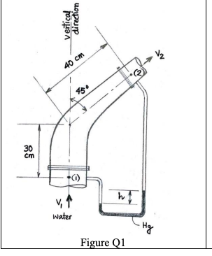 Solved Water flows (steady flow) upward through a pipe bend | Chegg.com