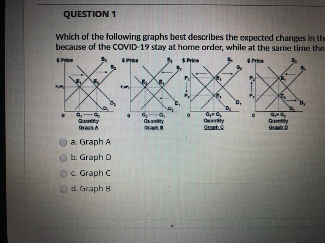 Solved Which of the following graphs best describes the | Chegg.com