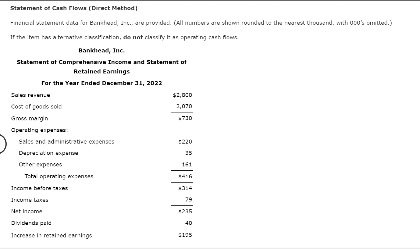 Solved Statement of Cash Flows (Direct Method) Financial | Chegg.com