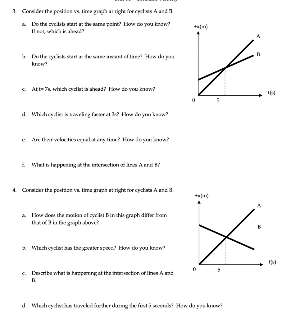 Solved 3. Consider the position vs. time graph at right for | Chegg.com