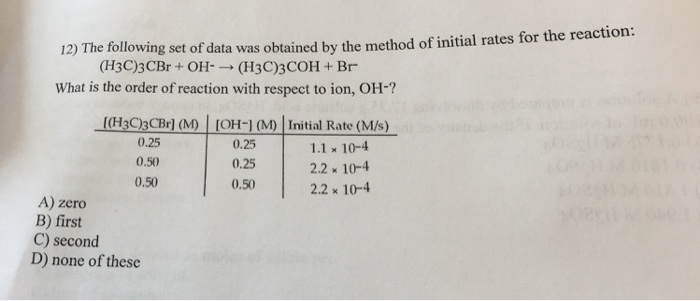 Solved The Following Set Of Data Was Obtained By The Method