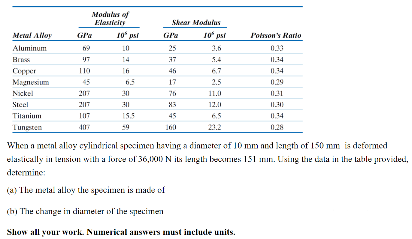 Solved Modulus of Elasticity Shear Modulus Metal Alloy GPa | Chegg.com