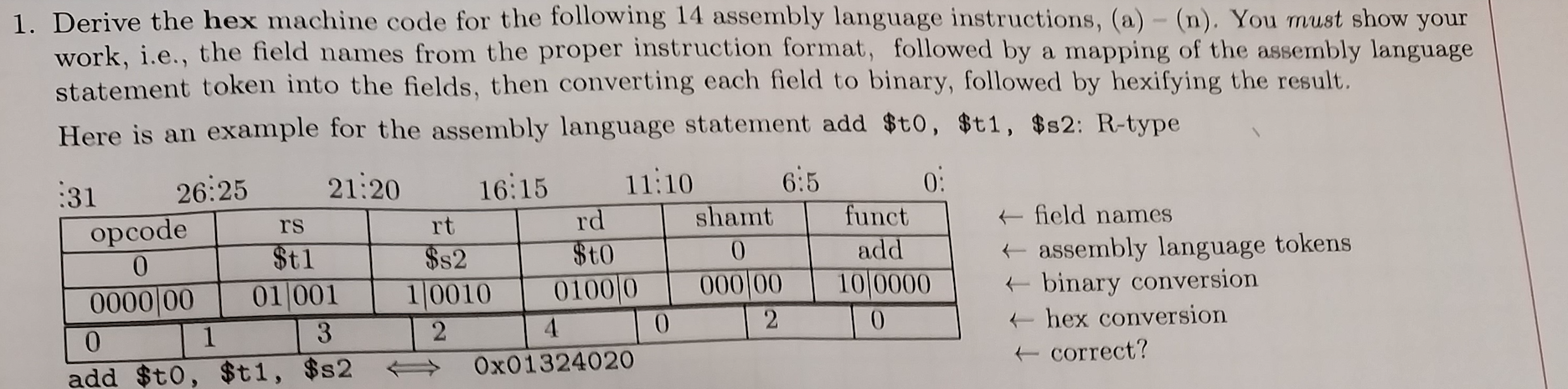 Solved Derive the hex machine code for the following 14 | Chegg.com