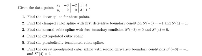 Solved Given the data points14 1. Find the linear spline for | Chegg.com