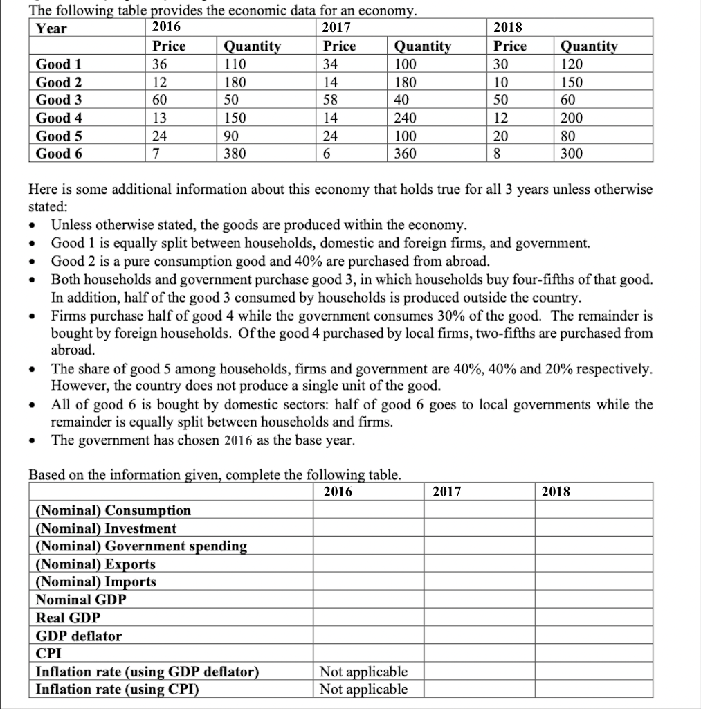 Solved The following table provides the economic data for an | Chegg.com