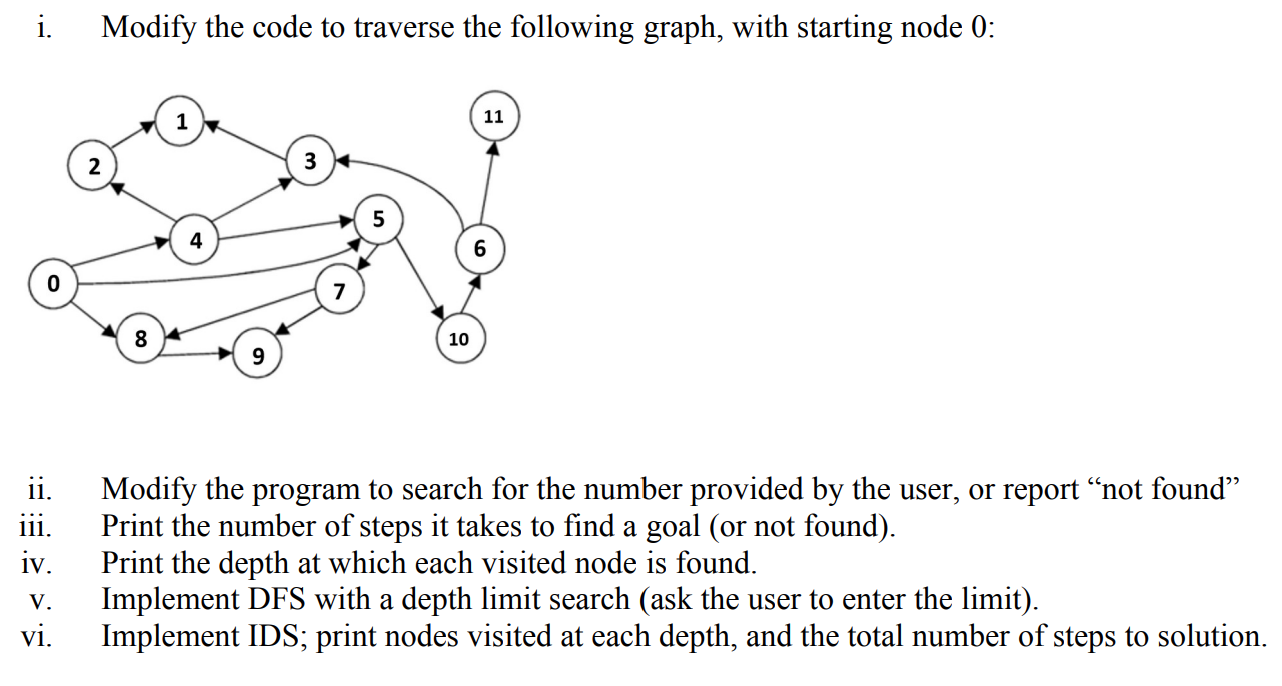Solved i. Modify the code to traverse the following graph, | Chegg.com