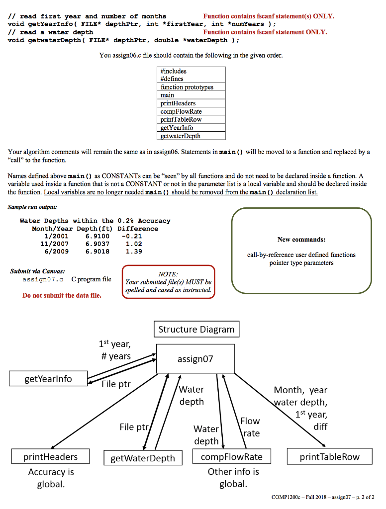Solved File name: quad_eq roots file funct. Read the | Chegg.com
