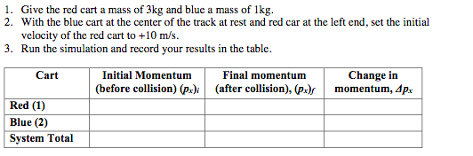 Solved reset Collision Carts start Initial Velocity TO | Chegg.com
