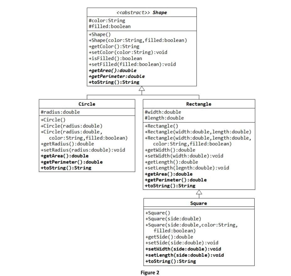Solved Shape #color:String #filled:boolean +Shape() | Chegg.com