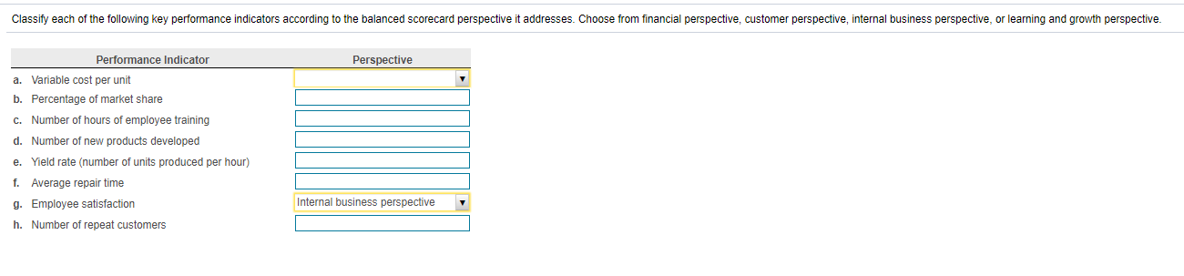 Solved Classify each of the following key performance | Chegg.com