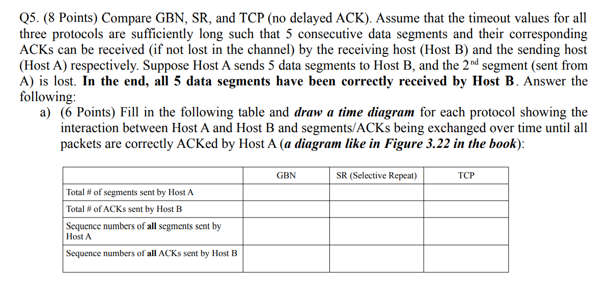 Solved Q5. (8 Points) Compare GBN, SR, and TCP (no delayed | Chegg.com