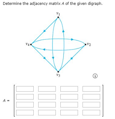 Solved Determine the adjacency matrix A of the given | Chegg.com