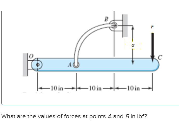 Solved Determine the magnitude and direction of each force. | Chegg.com