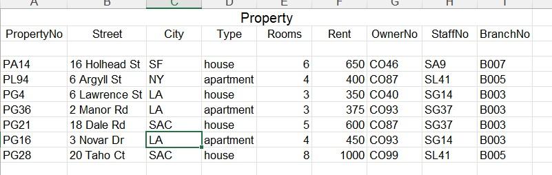 Solved QLPlus (Rental Database) Create the following tables | Chegg.com