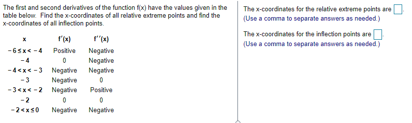 Solved The x-coordinates for the relative extreme points are | Chegg.com
