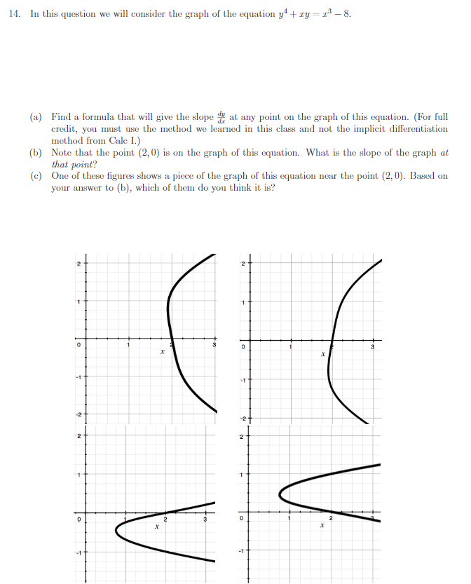 Solved 14. In this question we will consider the graph of | Chegg.com