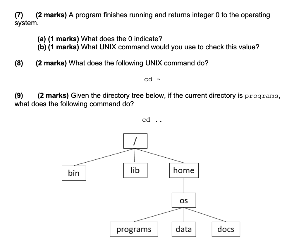 Solved (7) (2 marks) A program finishes running and returns | Chegg.com