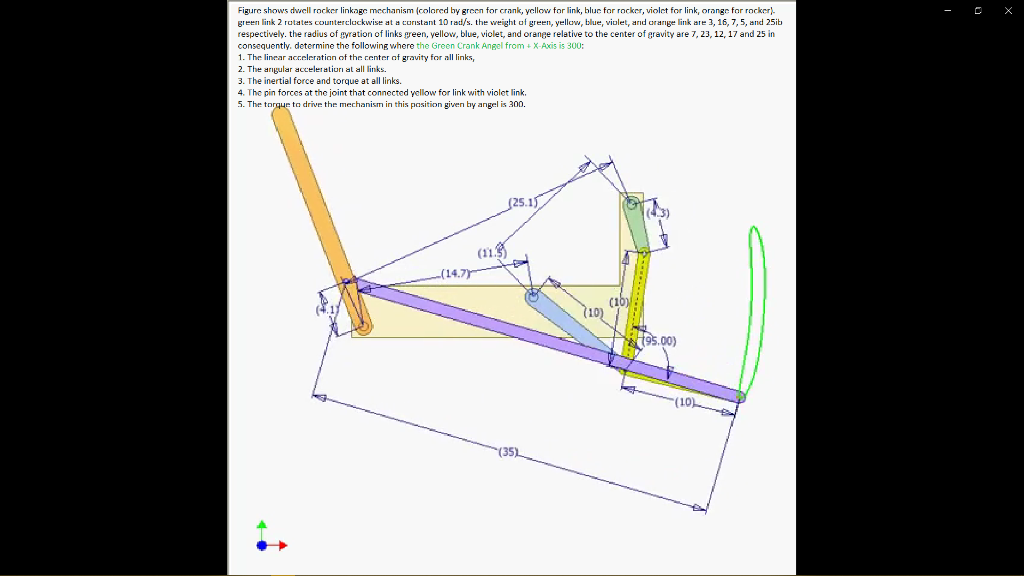Solved Figure shows dwell rocker linkage mechanism (colored | Chegg.com