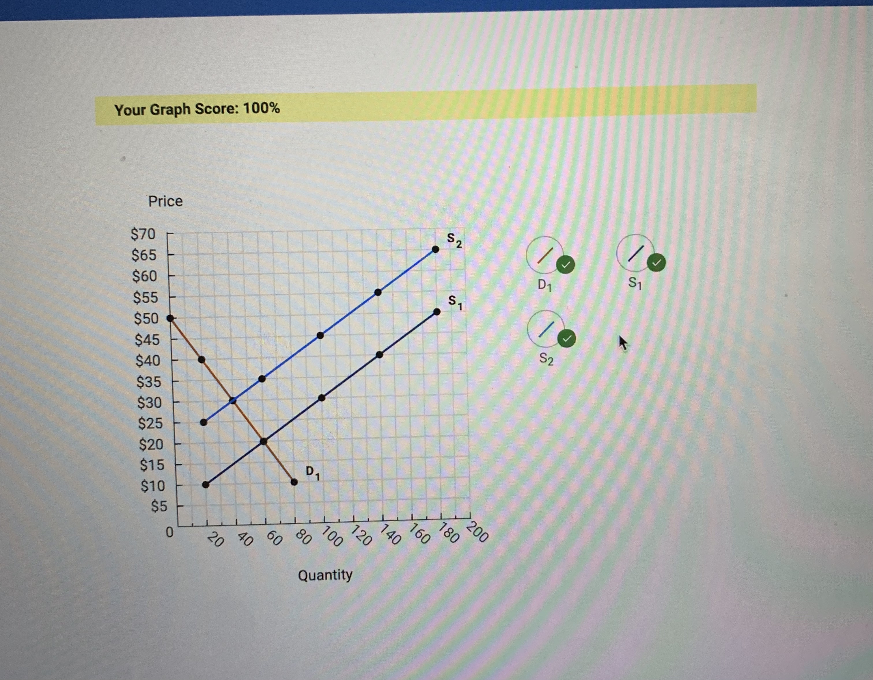 Solved Suppose you have the information shown in the table | Chegg.com