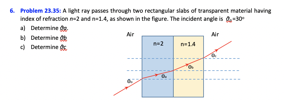 Solved 6. Problem 23.35: A light ray passes through two | Chegg.com