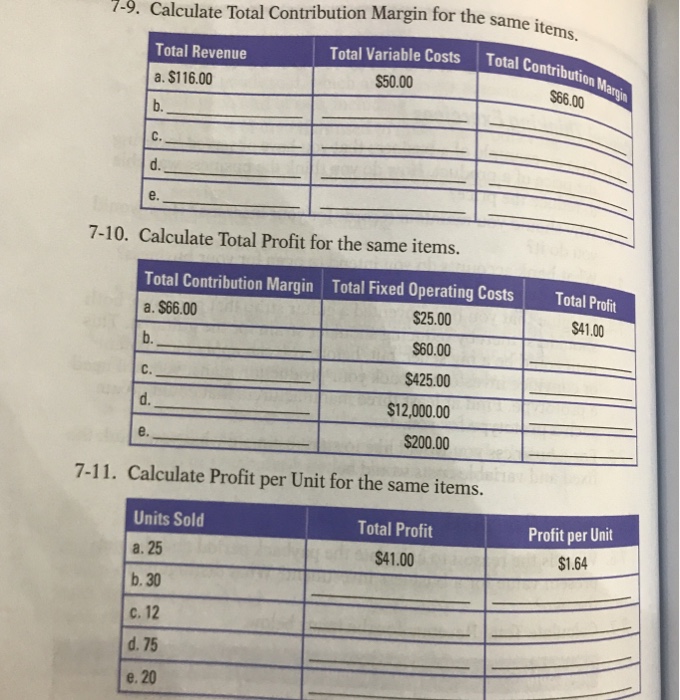 7-3. Calculate Total Contribution Margin for the same | Chegg.com
