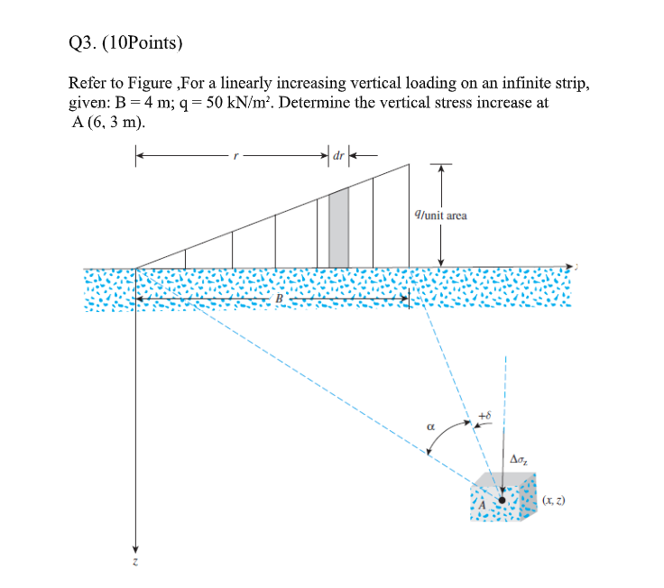 Solved Q3. (10Points)Refer to ﻿Figure, For a linearly | Chegg.com