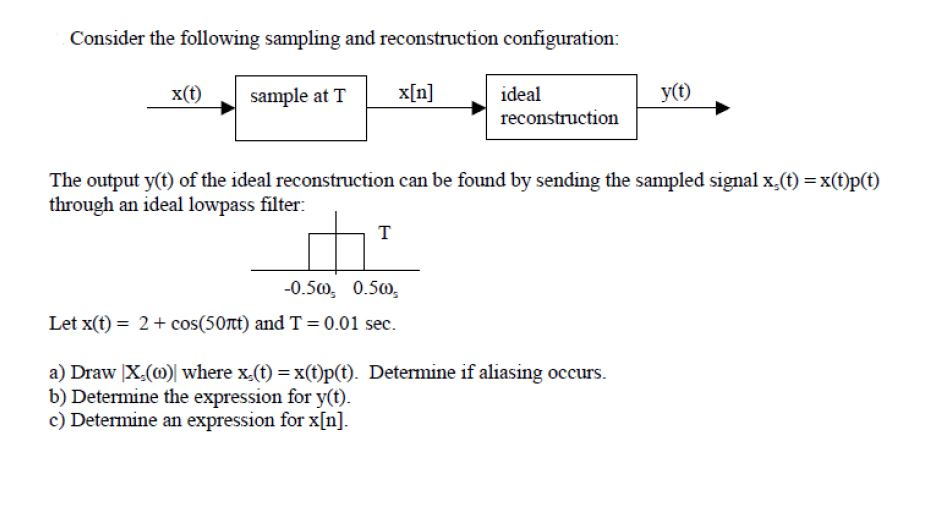 Solved Consider the following sampling and reconstruction | Chegg.com