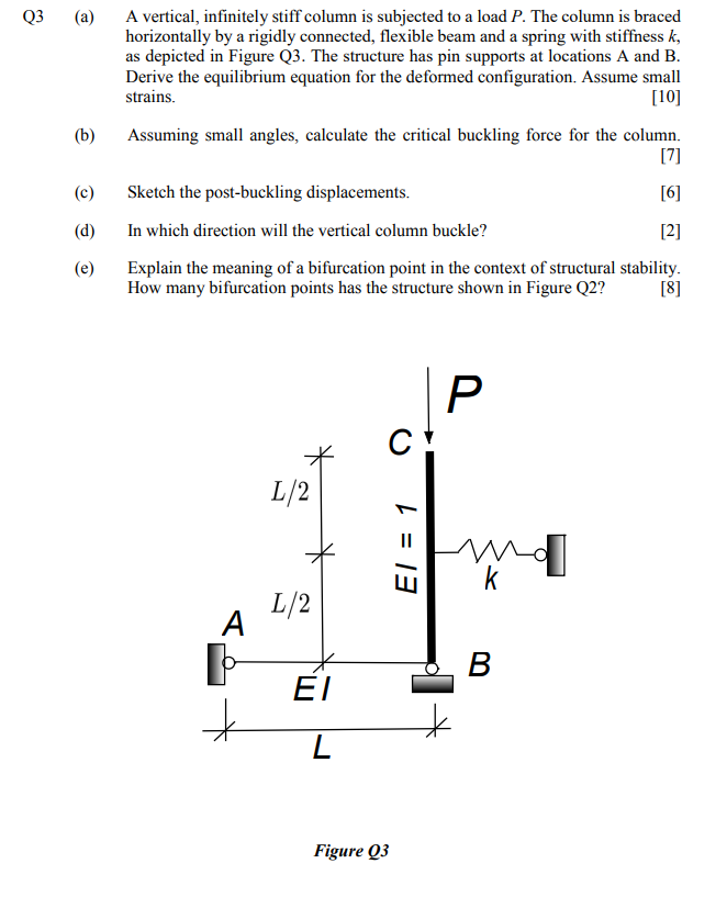 Solved Q3 (a) A vertical, infinitely stiff column is | Chegg.com