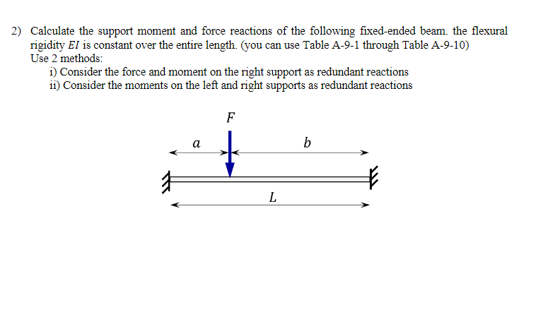 Solved 2) Calculate the support moment and force reactions | Chegg.com