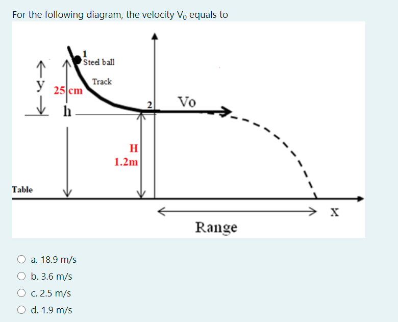 Solved An object starts from rest to move with acceleration | Chegg.com