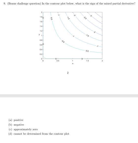 Solved (Bonus challenge question) ﻿In the contour plot | Chegg.com