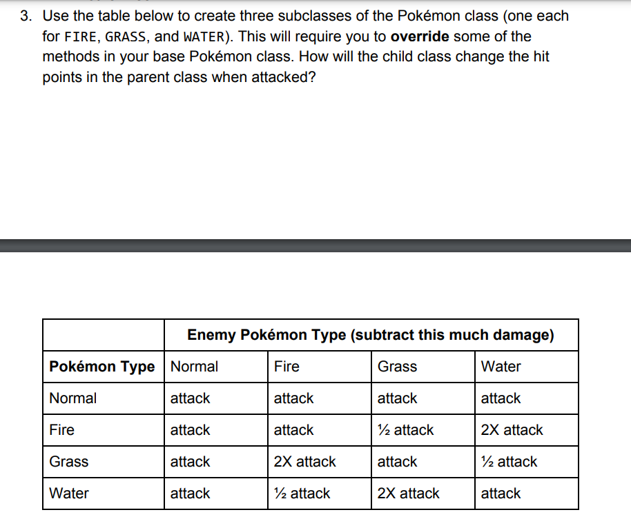 Solved 1. This homework involves creating a simple Pokémon | Chegg.com