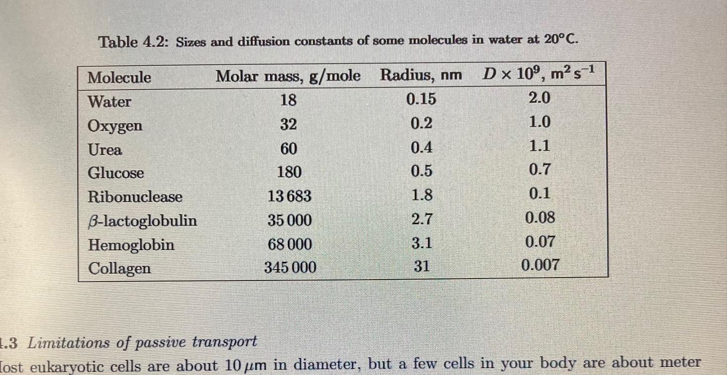 Solved Table 4.2 lists the diffusion constants D and radii a | Chegg.com
