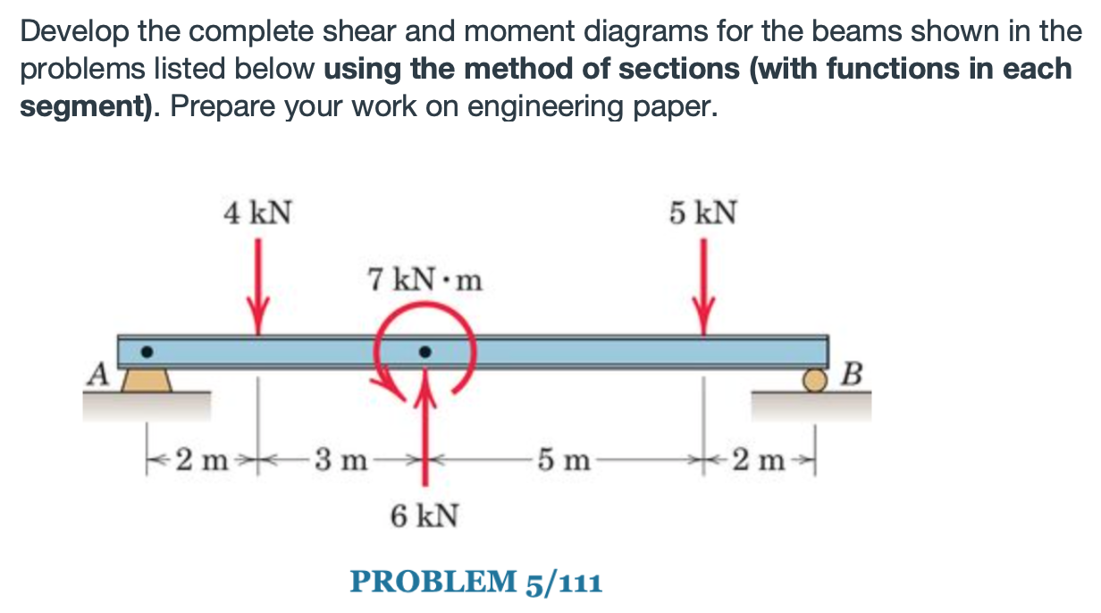 Solved Develop the complete shear and moment diagrams for | Chegg.com
