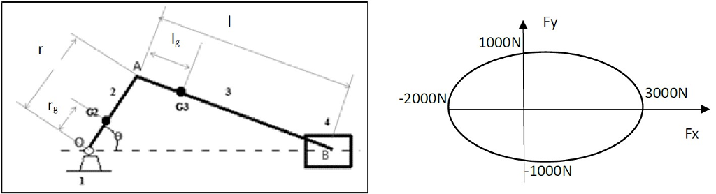 The shaking forces shown below in the diagram were | Chegg.com