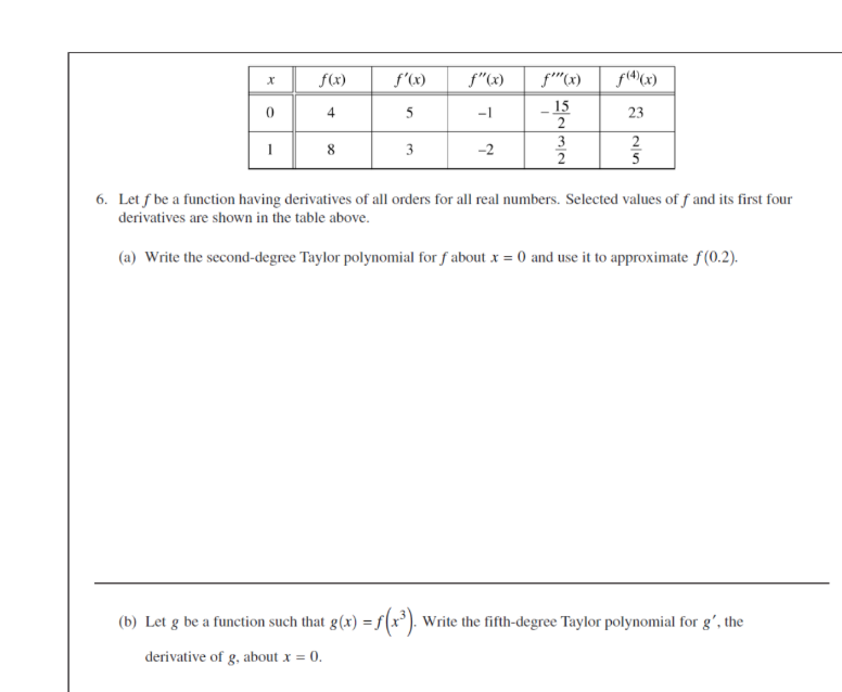Solved 15 4 23 Let fbe a function having derivatives of all | Chegg.com