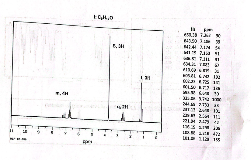 Solved NMR Based on the image below, please determine a) | Chegg.com