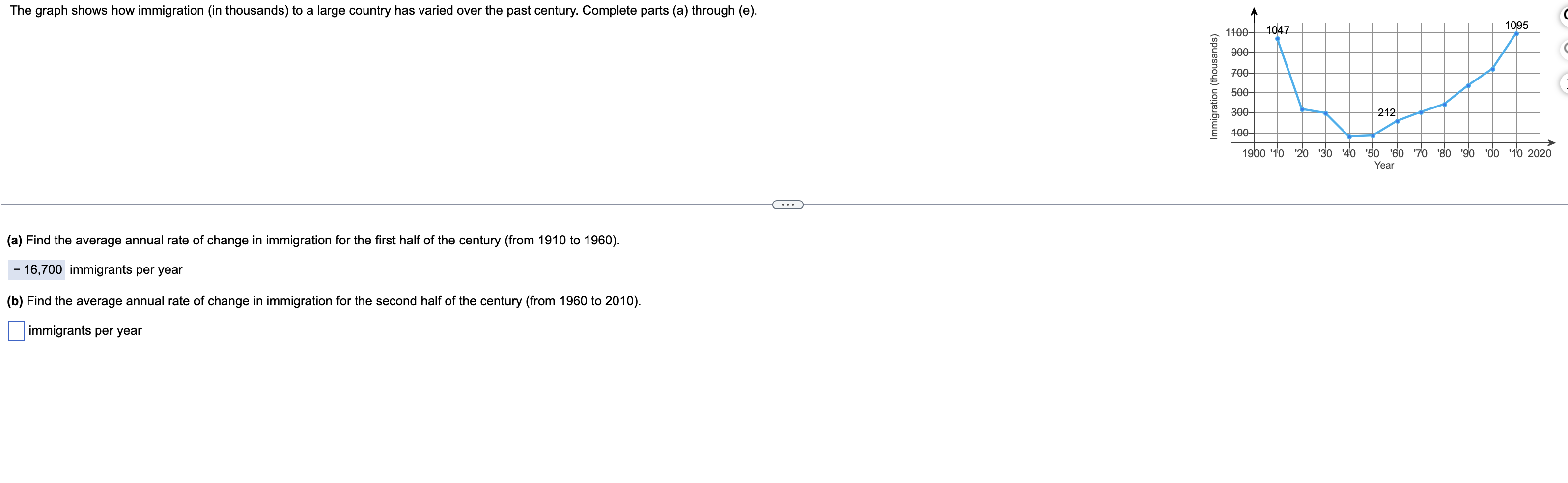 Solved The graph shows how immigration (in thousands) ﻿to a | Chegg.com