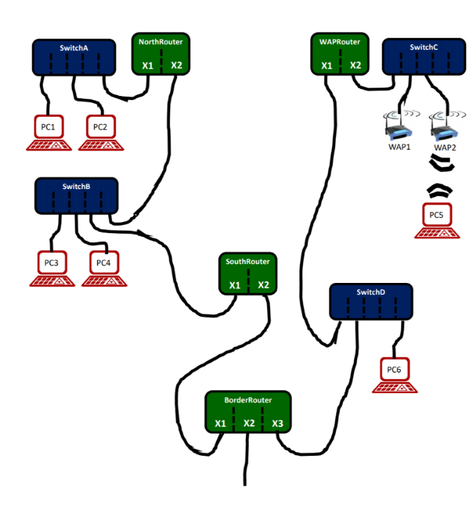 Solved There are 36 incomplete lines (34 lines with 2 free | Chegg.com
